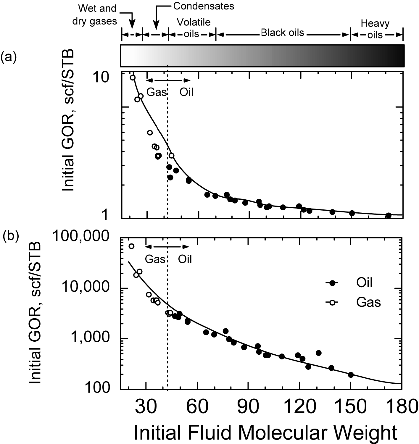 Oil fluid characteristics | Society of Petroleum Engineers (SPE) | OnePetro