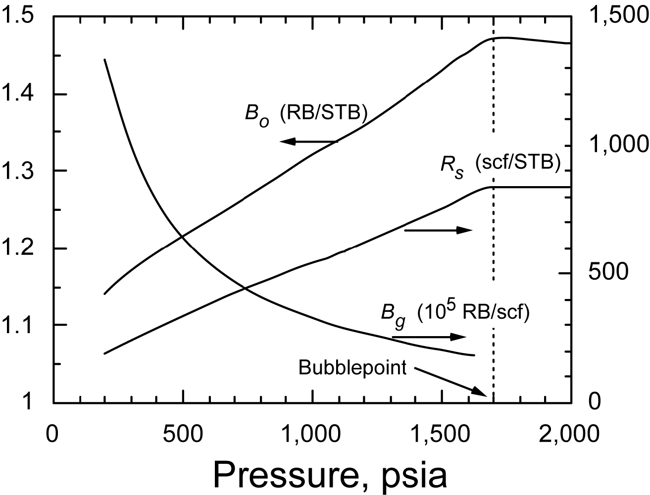 Oil fluid characteristics | Society of Petroleum Engineers (SPE) | OnePetro