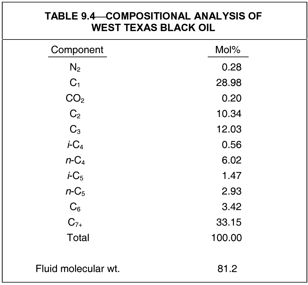 Oil fluid characteristics | Society of Petroleum Engineers (SPE) | OnePetro