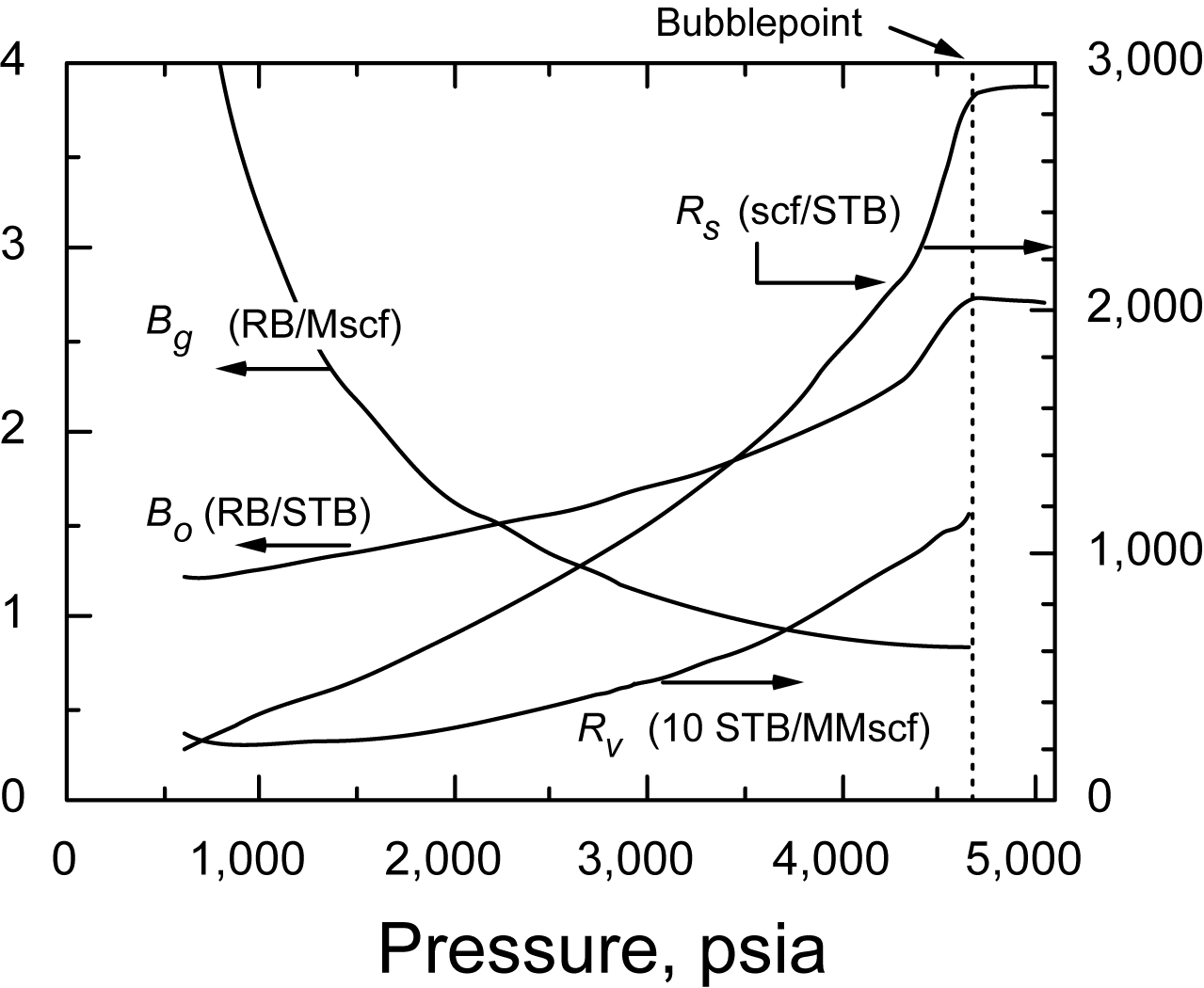 Oil fluid characteristics | Society of Petroleum Engineers (SPE) | OnePetro