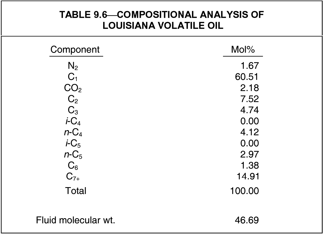 Oil fluid characteristics | Society of Petroleum Engineers (SPE) | OnePetro