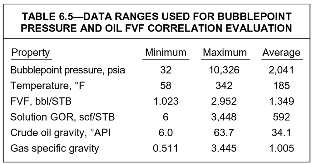 Oil formation volume factor | Society of Petroleum Engineers (SPE ...