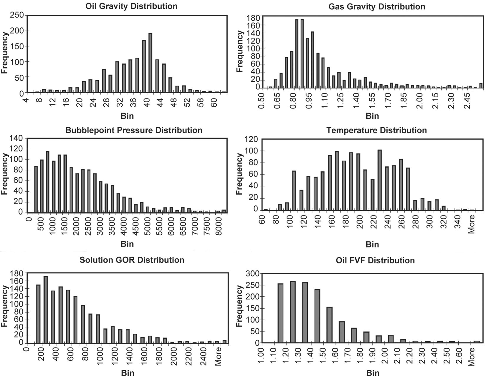 Oil formation volume factor | Society of Petroleum Engineers (SPE ...