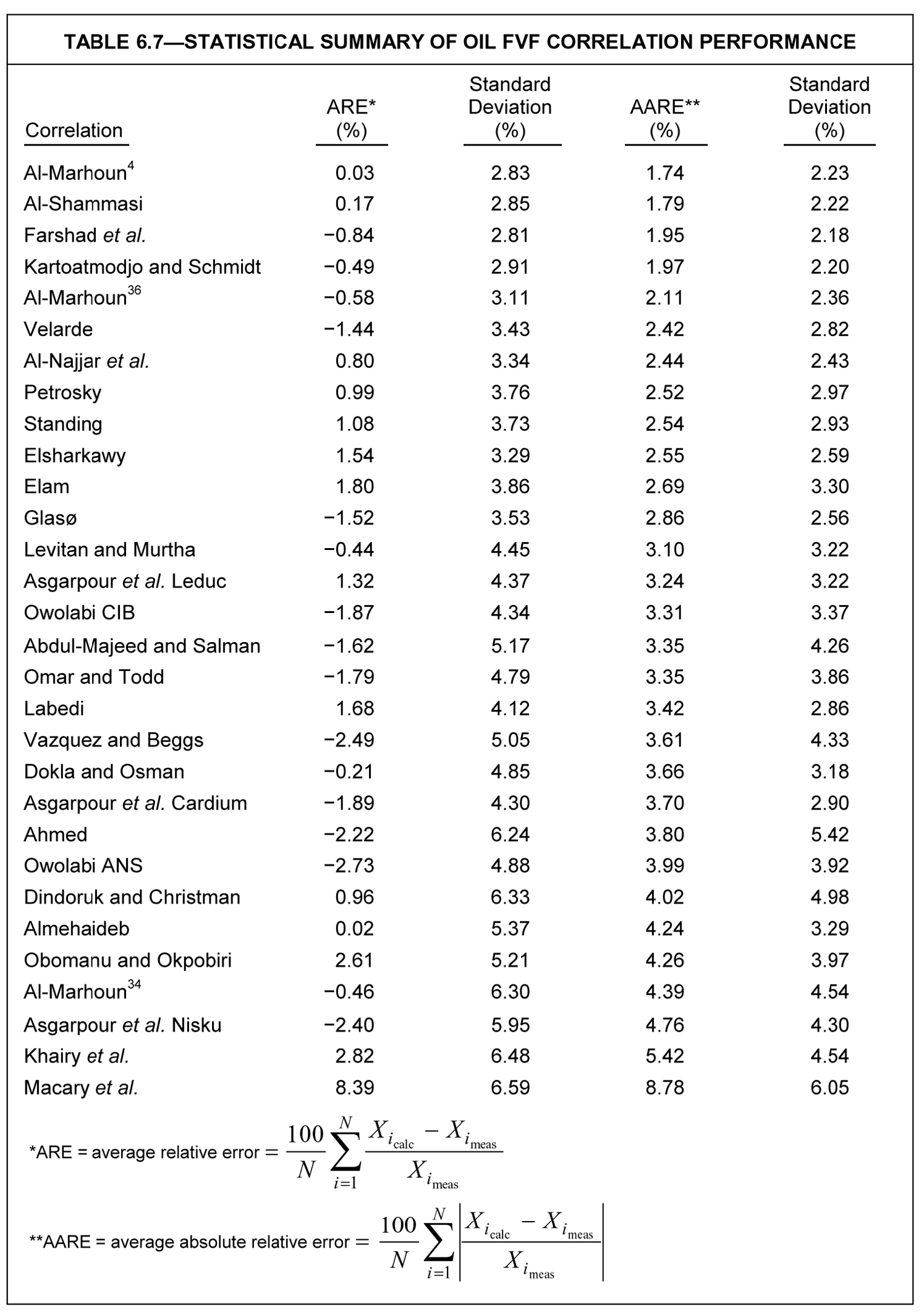 Oil formation volume factor | Society of Petroleum Engineers (SPE ...