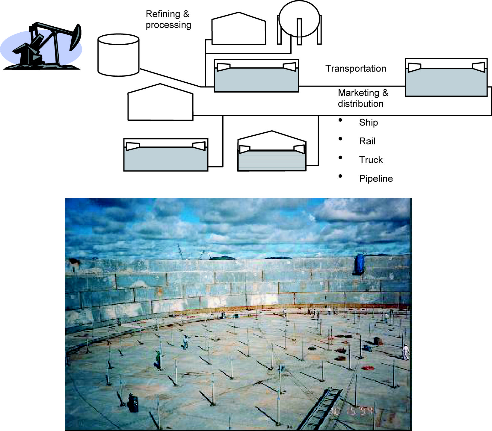 Oil storage | Society of Petroleum Engineers (SPE) | OnePetro