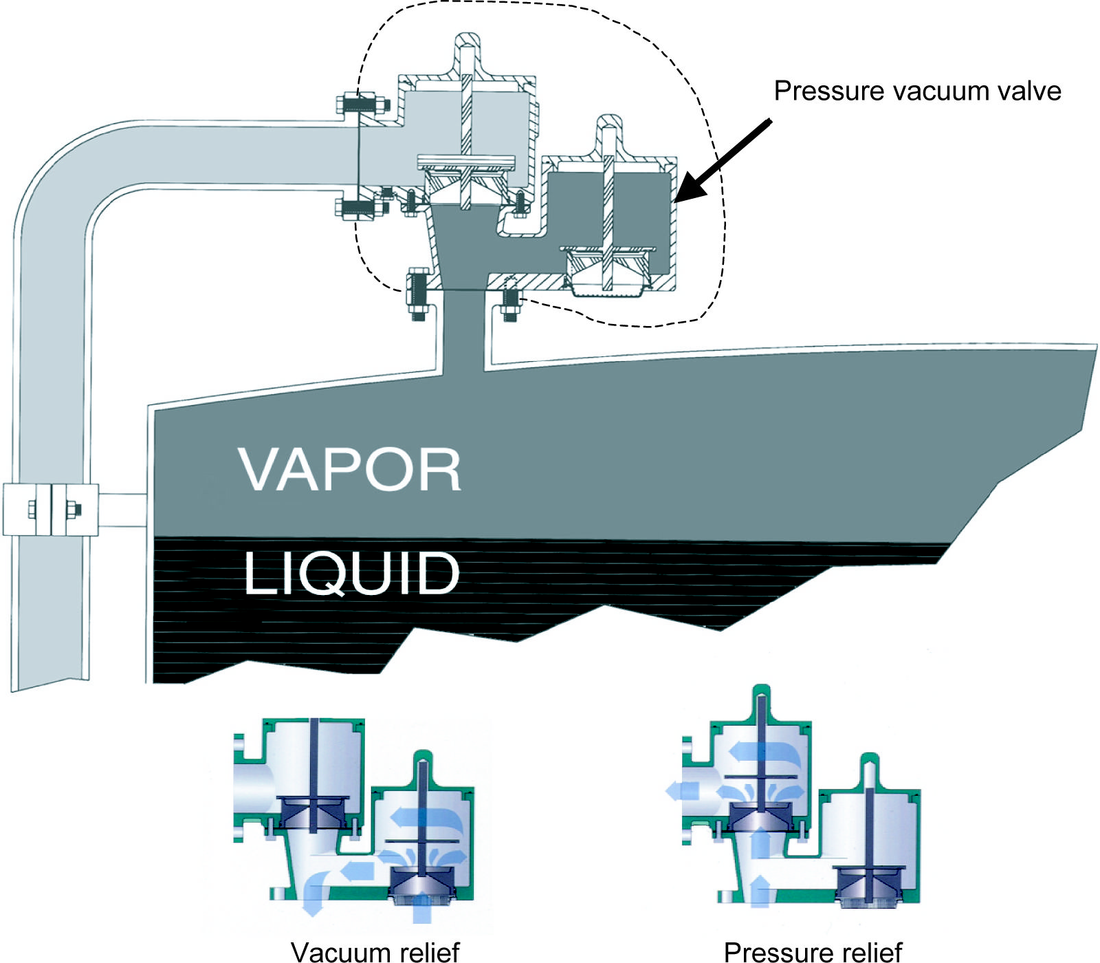 Oil storage | Society of Petroleum Engineers (SPE) | OnePetro