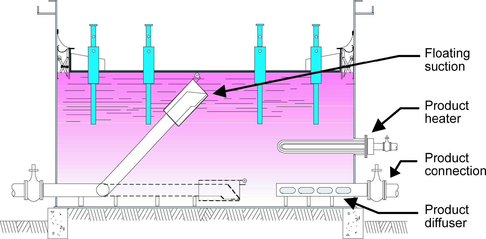 Oil storage | Society of Petroleum Engineers (SPE) | OnePetro