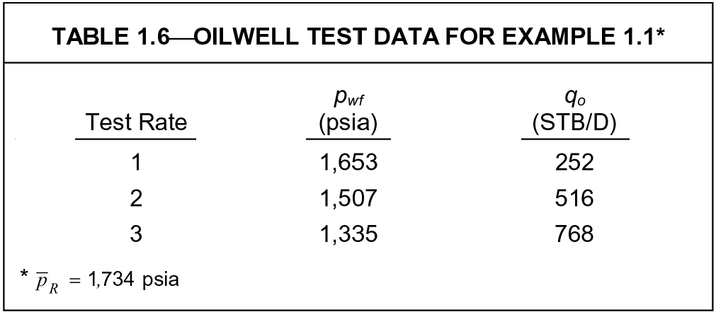 Oil well performance | Society of Petroleum Engineers (SPE) | OnePetro
