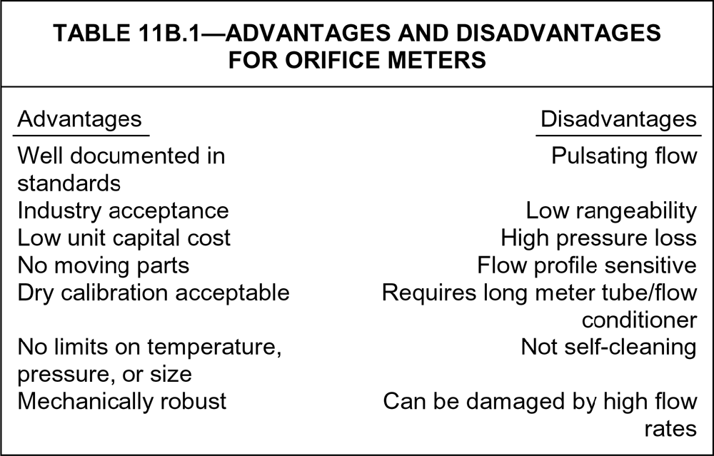 Orifice gas meters | Society of Petroleum Engineers (SPE) | OnePetro