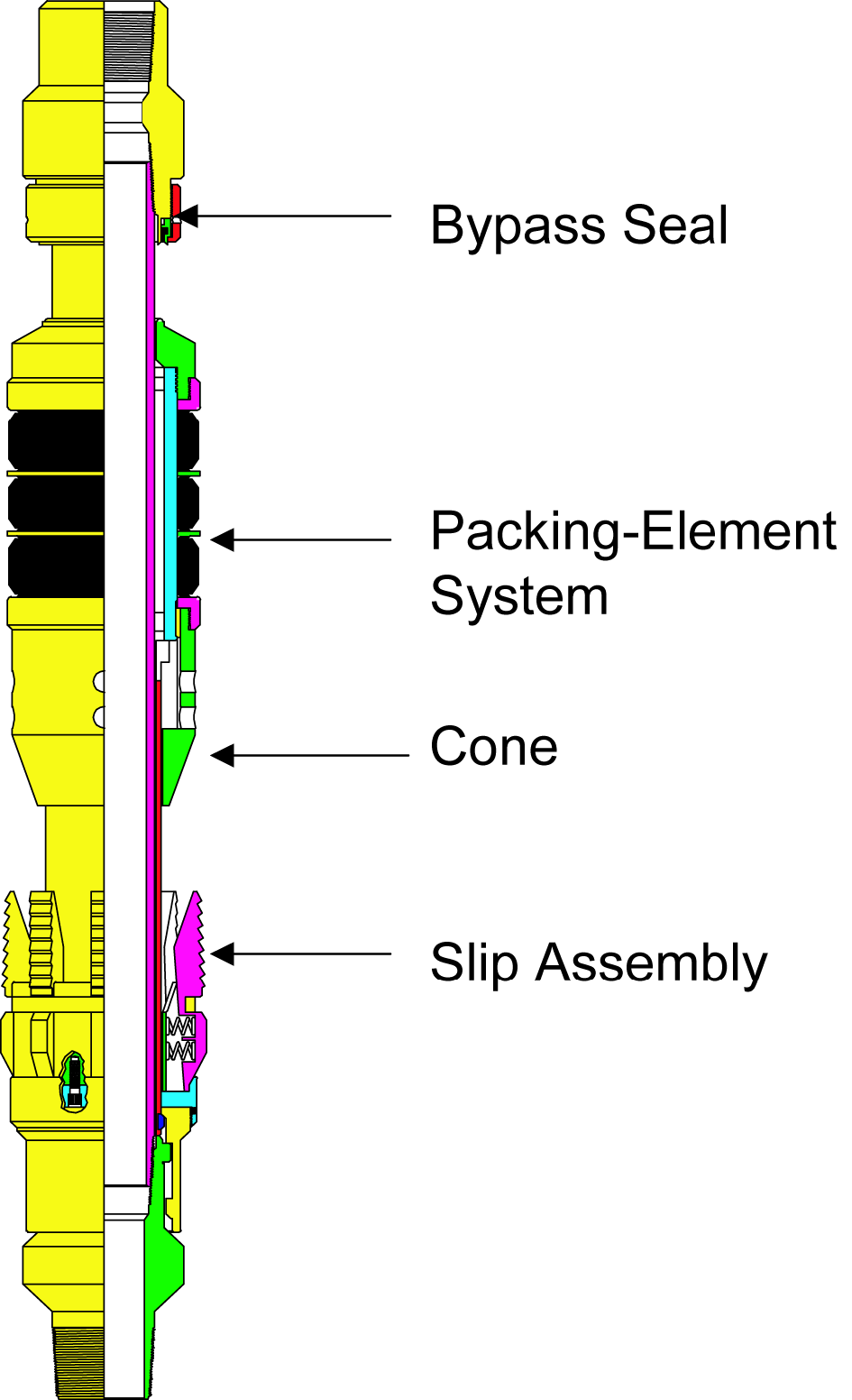 Packers | Society of Petroleum Engineers (SPE) | OnePetro