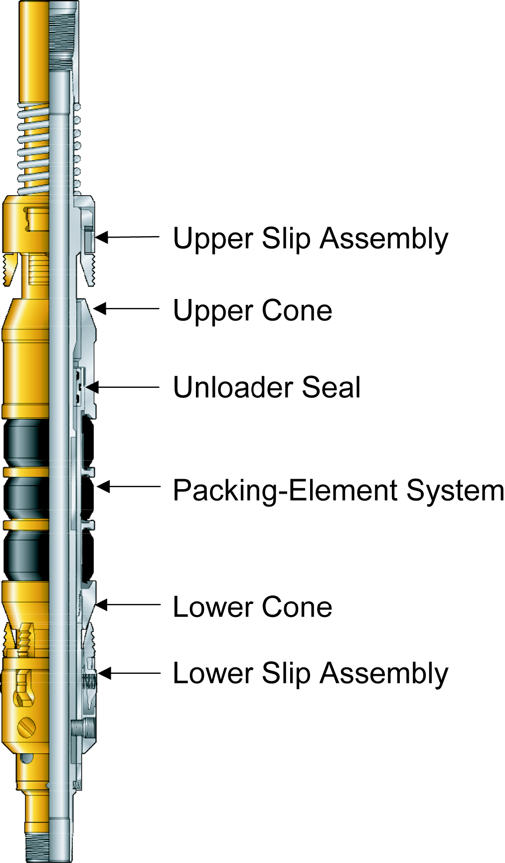Packers | Society of Petroleum Engineers (SPE) | OnePetro