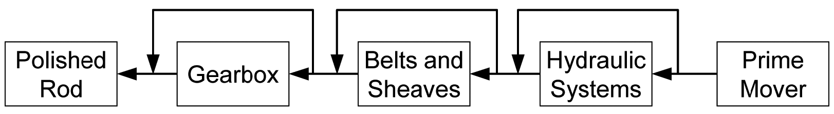 PCP system components | Society of Petroleum Engineers (SPE) | OnePetro