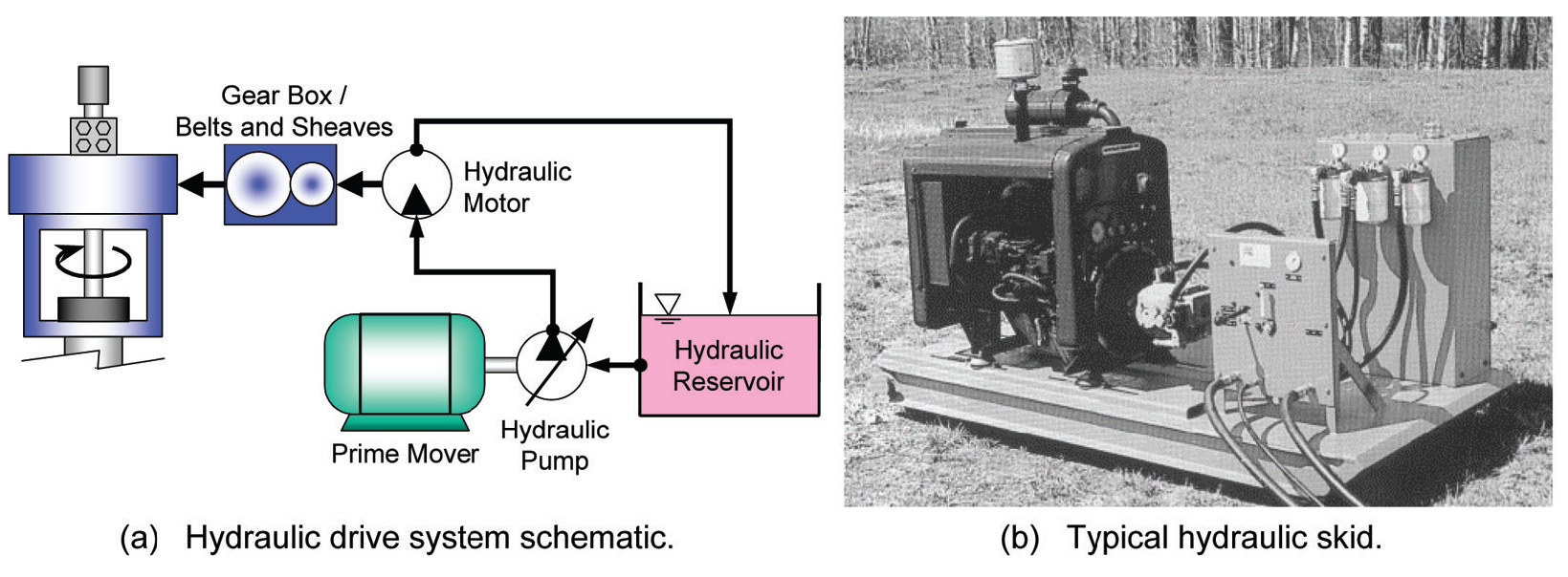 PCP system components | Society of Petroleum Engineers (SPE) | OnePetro