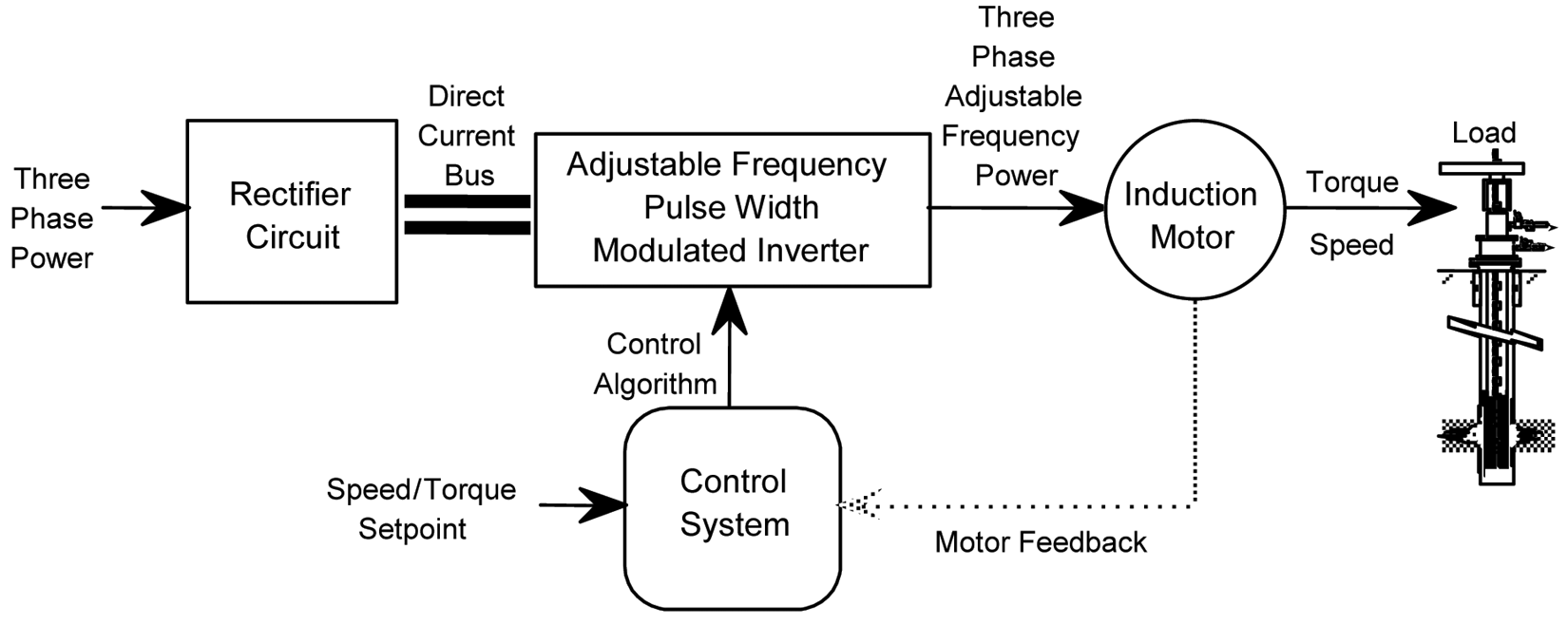 PCP system components | Society of Petroleum Engineers (SPE) | OnePetro