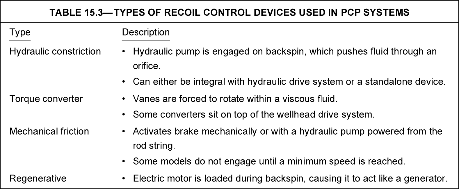 PCP system components | Society of Petroleum Engineers (SPE) | OnePetro
