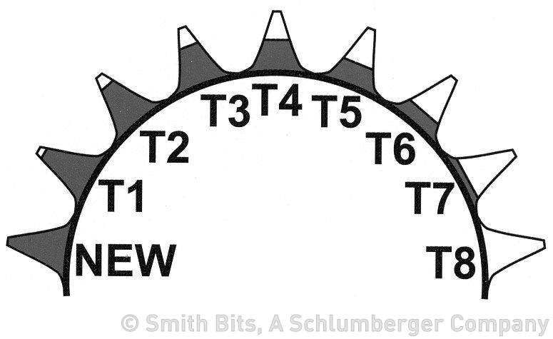 PDC bit classification | Society of Petroleum Engineers (SPE) | OnePetro