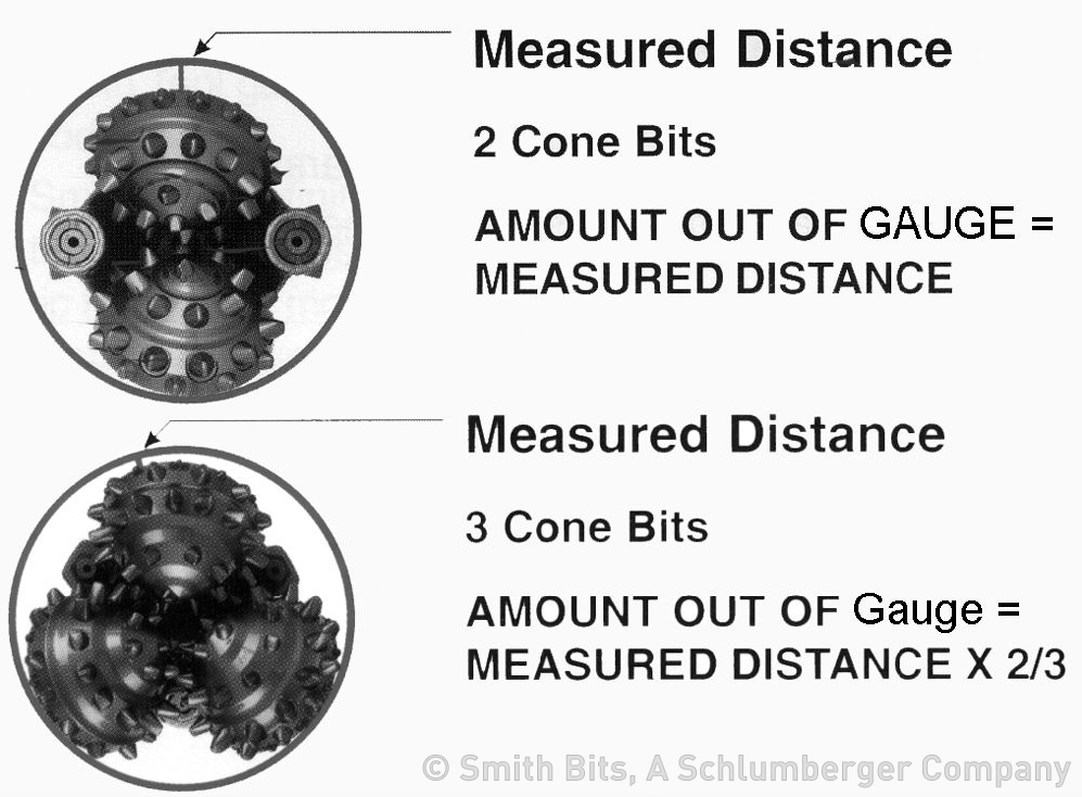 PDC bit classification | Society of Petroleum Engineers (SPE) | OnePetro