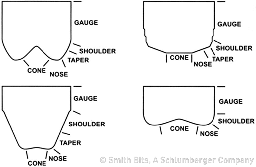 PDC bit profile | Society of Petroleum Engineers (SPE) | OnePetro