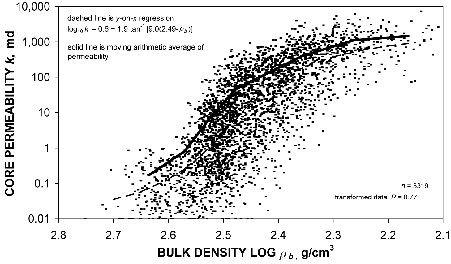 Permeability determination | Society of Petroleum Engineers (SPE ...