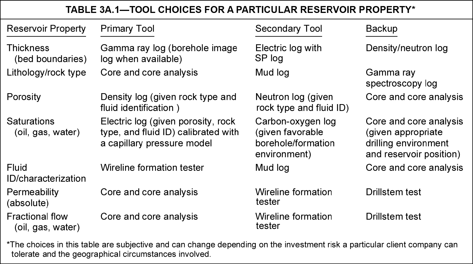 Petrophysics | Society of Petroleum Engineers (SPE) | OnePetro