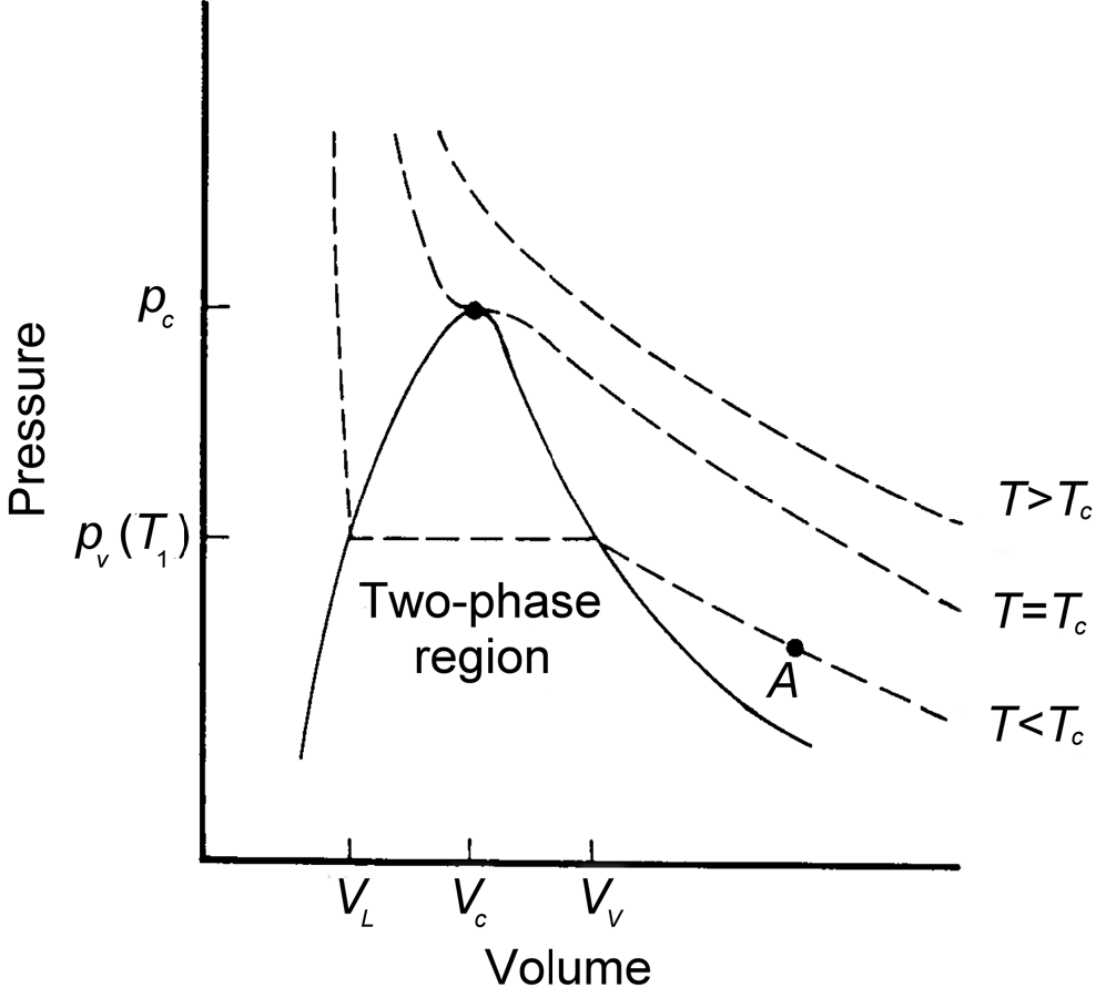 Phase diagrams | Society of Petroleum Engineers (SPE) | OnePetro