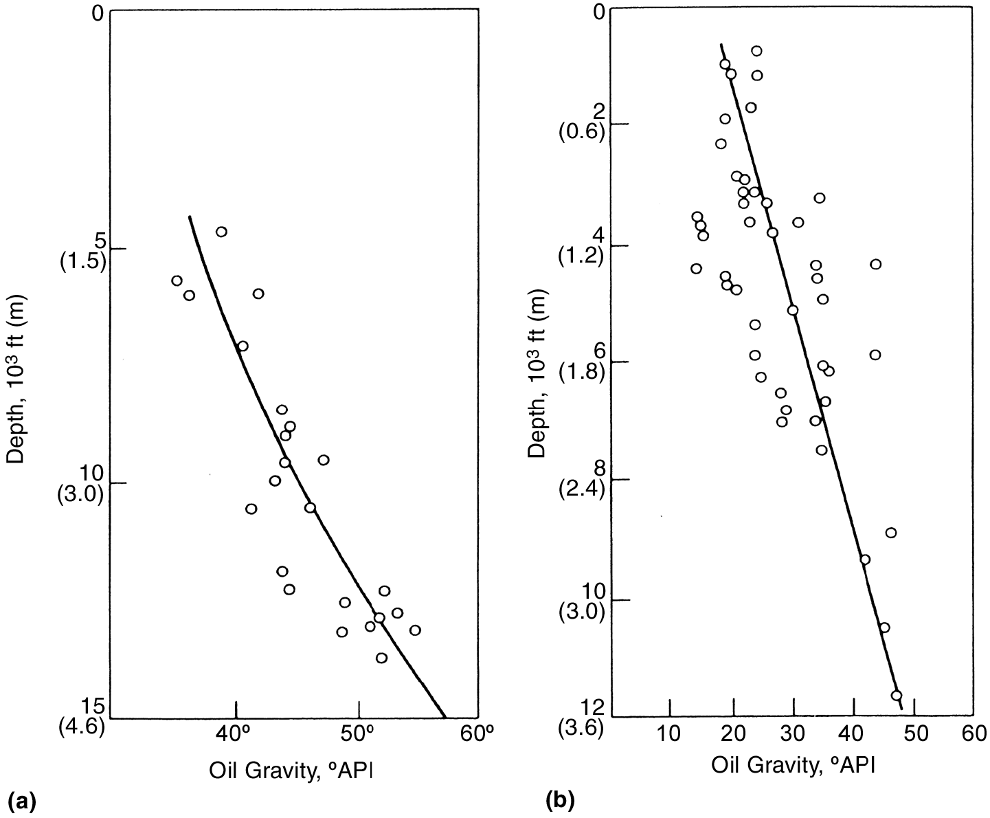 Phase diagrams for reservoir fluid systems | Society of Petroleum ...