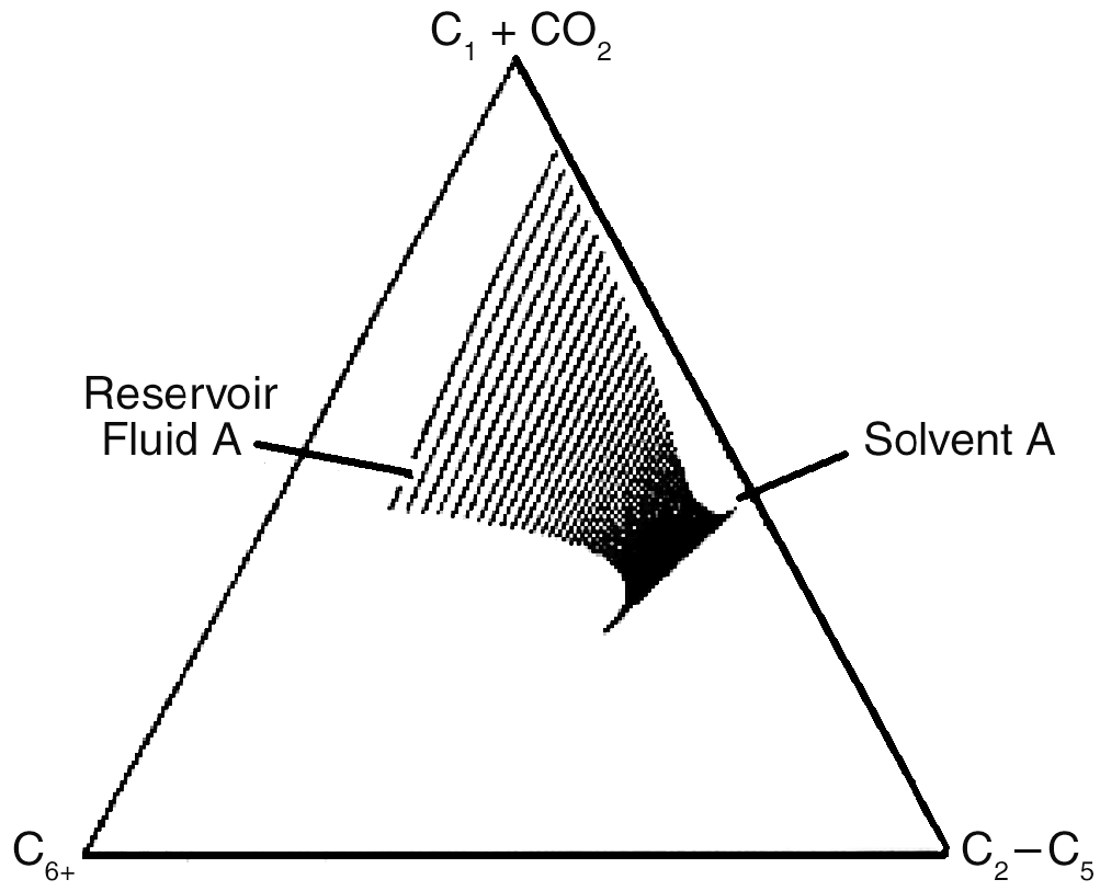 Phase diagrams of miscible processes | Society of Petroleum Engineers ...