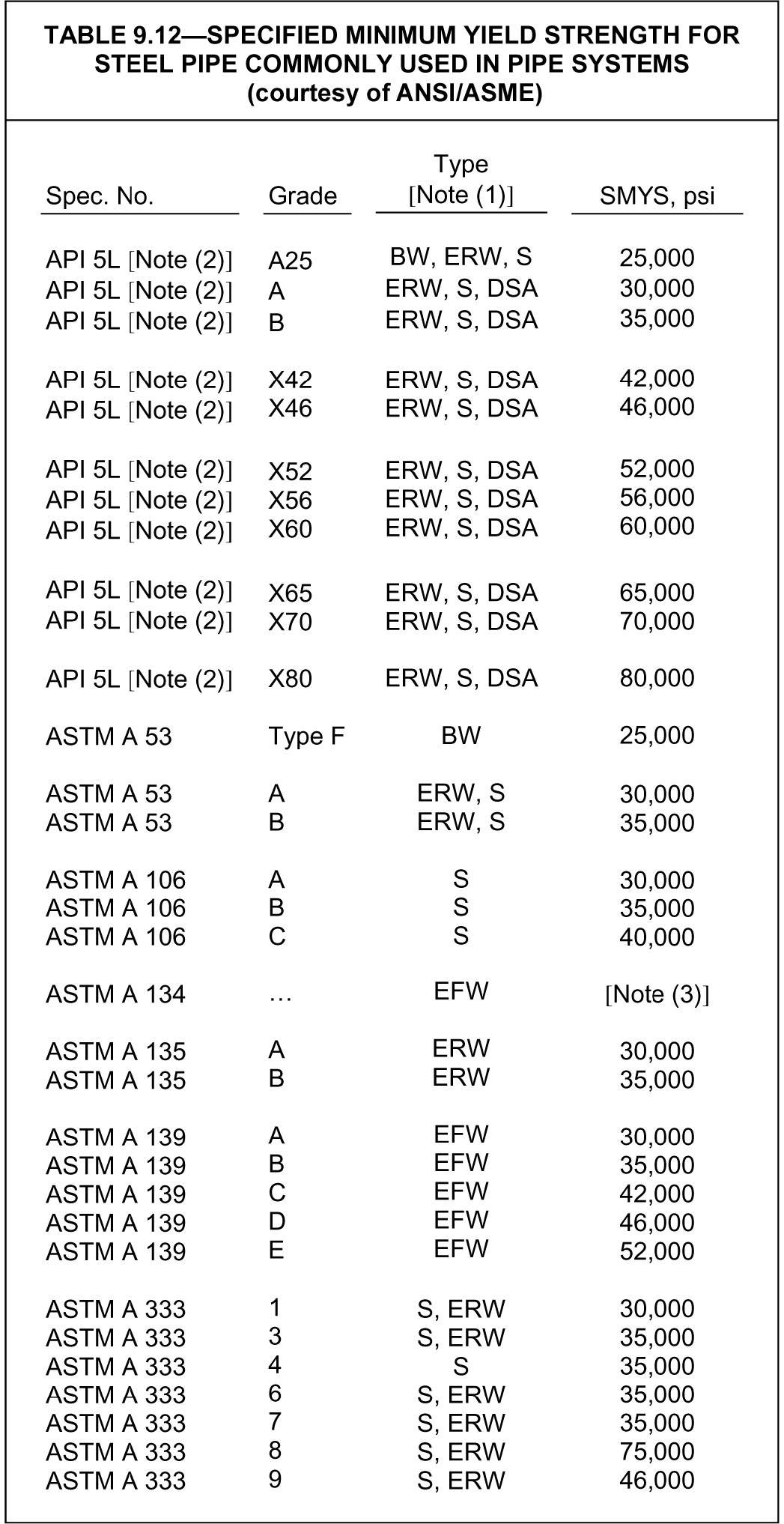 Pipeline design consideration and standards | Society of Petroleum ...