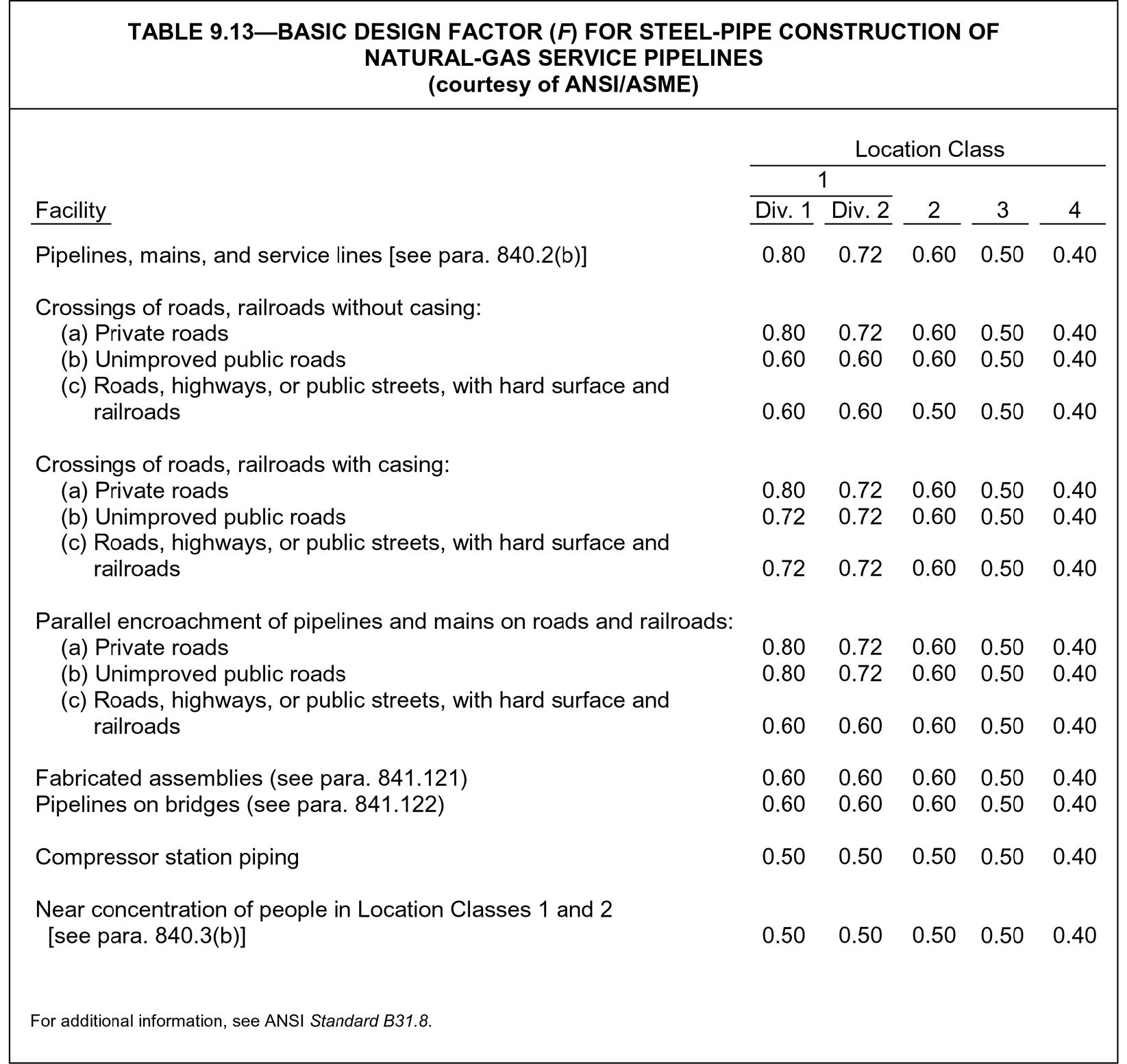 Pipeline design consideration and standards | Society of Petroleum ...