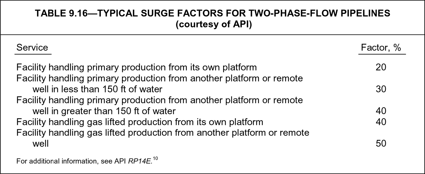 Pipeline design consideration and standards | Society of Petroleum ...