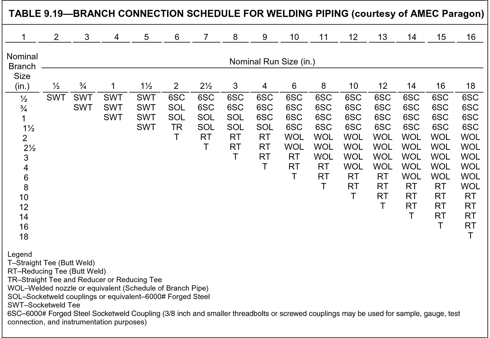 Pipeline design consideration and standards | Society of Petroleum ...