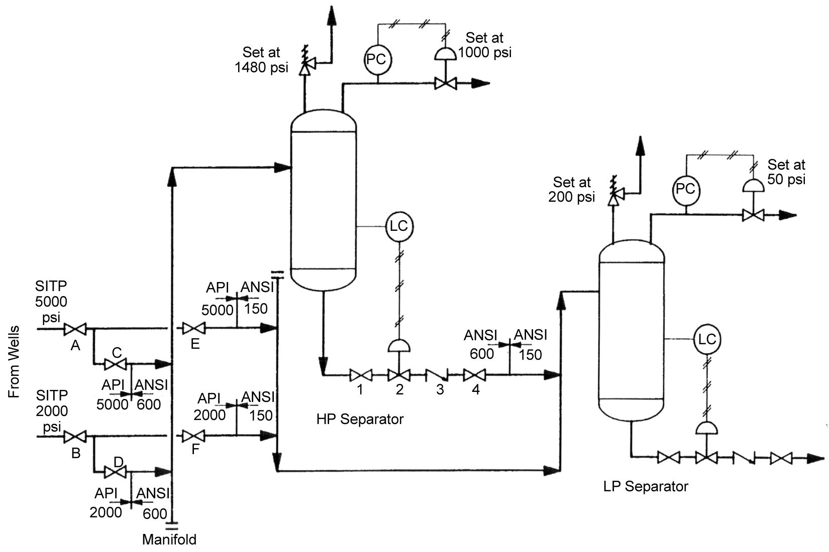 Pipeline design consideration and standards | Society of Petroleum ...