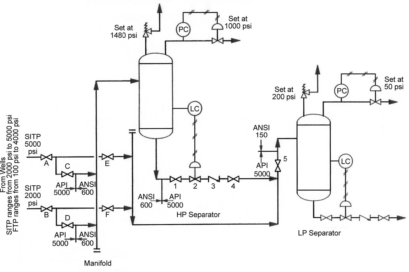 Pipeline design consideration and standards | Society of Petroleum ...