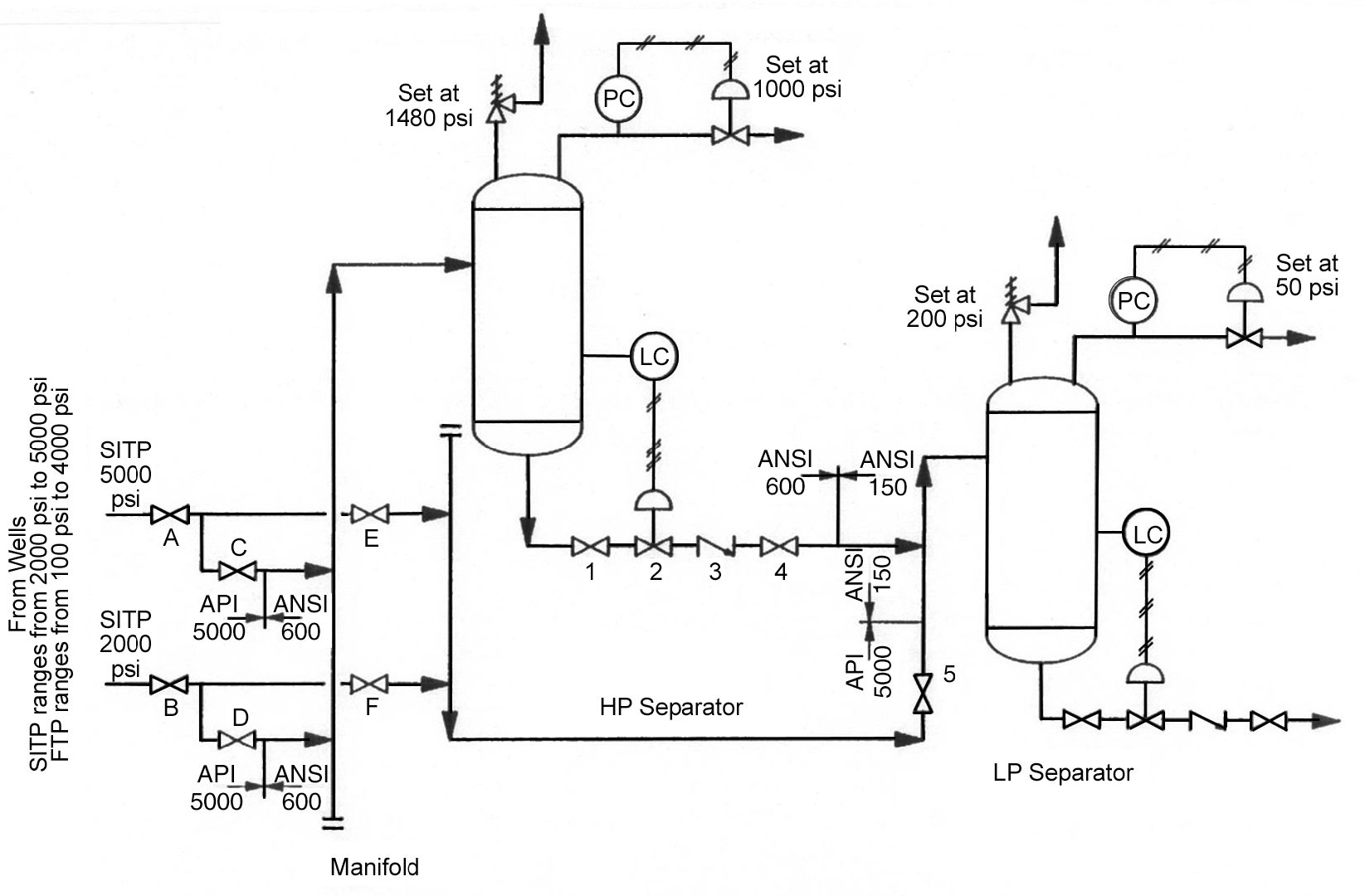 Pipeline design consideration and standards | Society of Petroleum ...