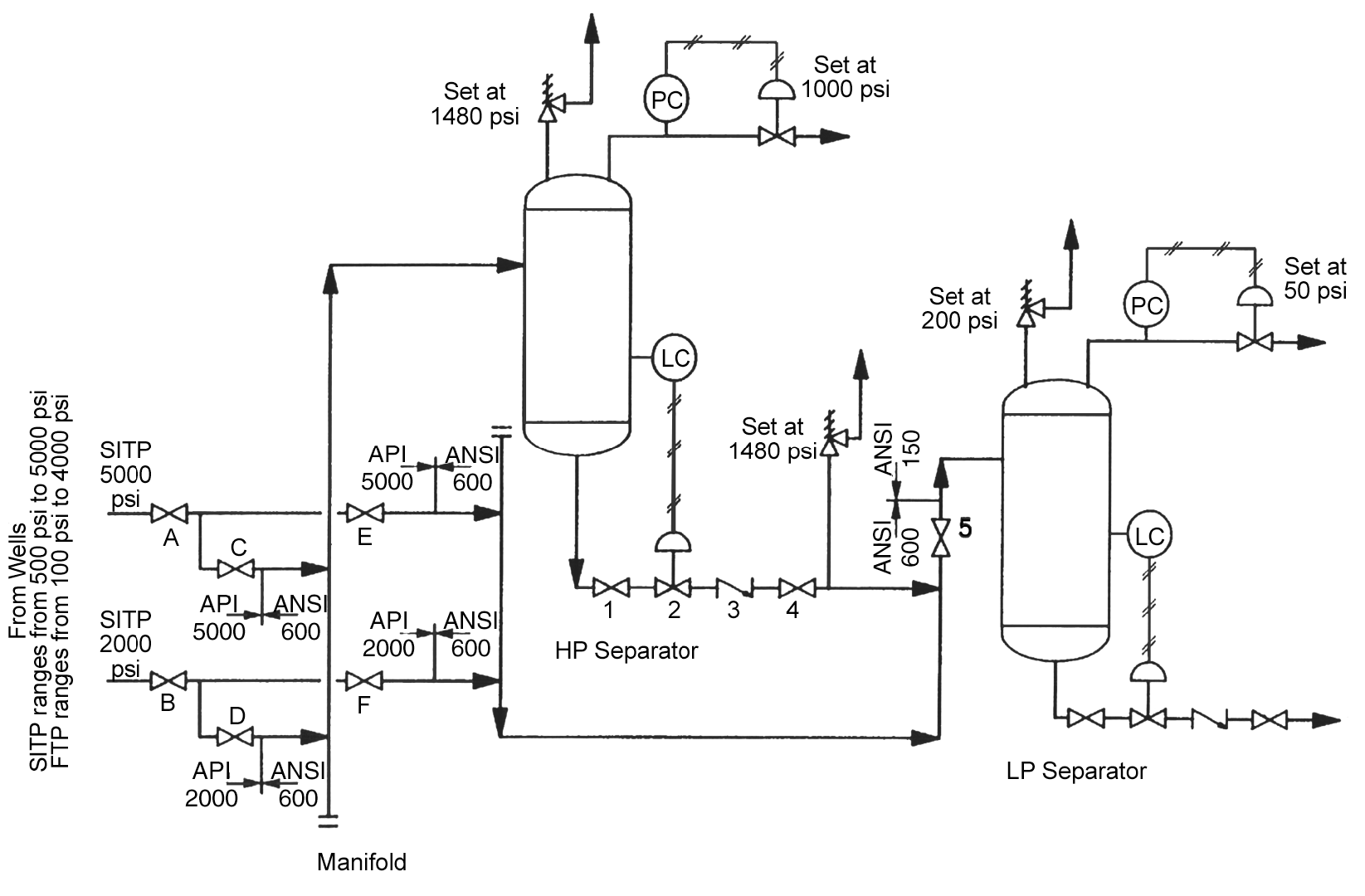 Pipeline design consideration and standards | Society of Petroleum ...