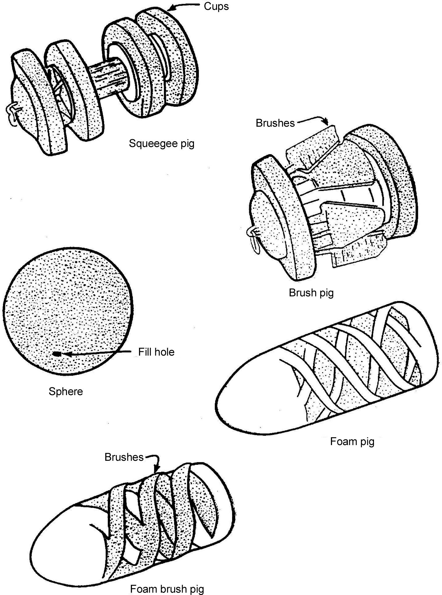 Pipeline pigging | Society of Petroleum Engineers (SPE) | OnePetro