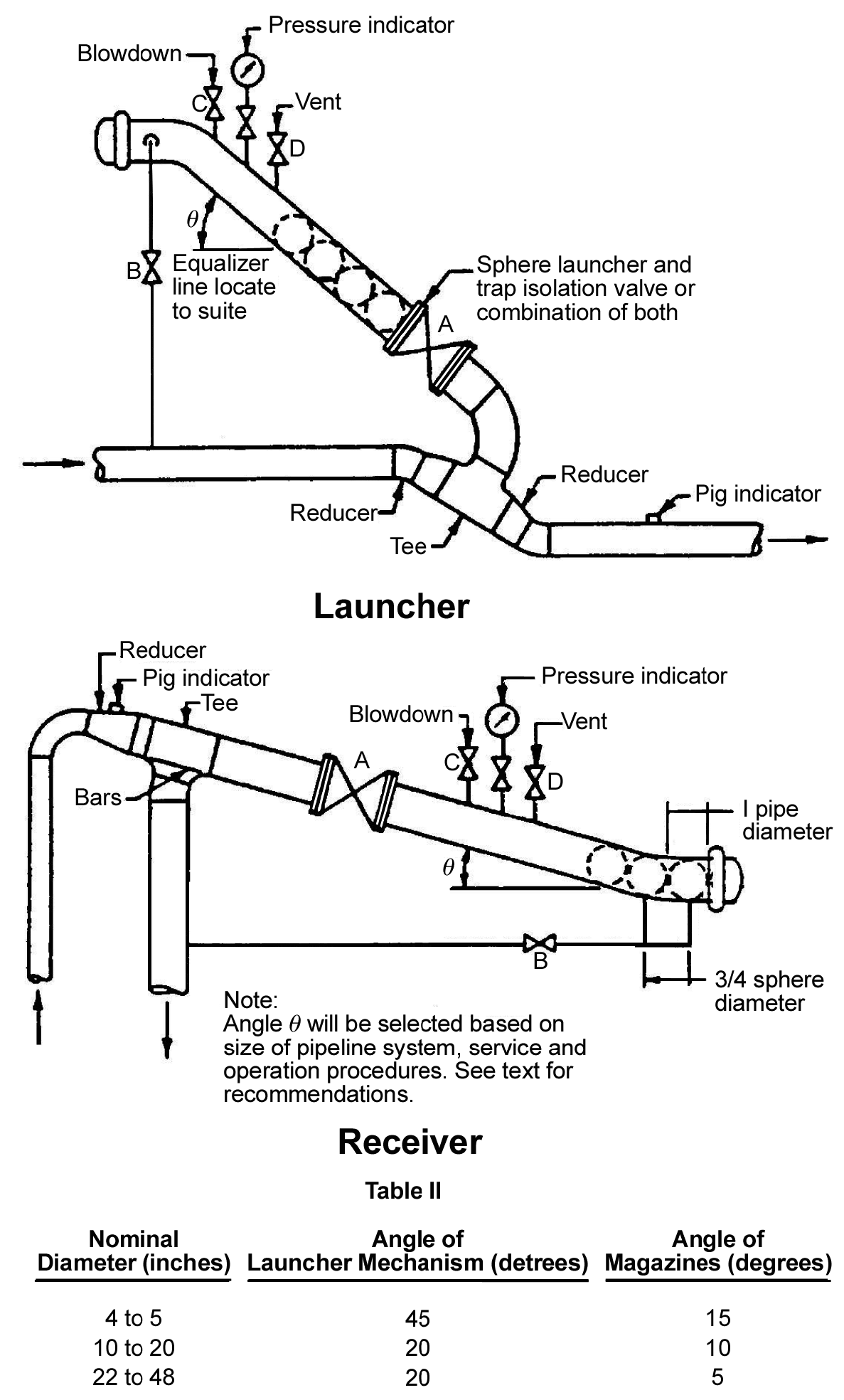 Pipeline pigging | Society of Petroleum Engineers (SPE) | OnePetro