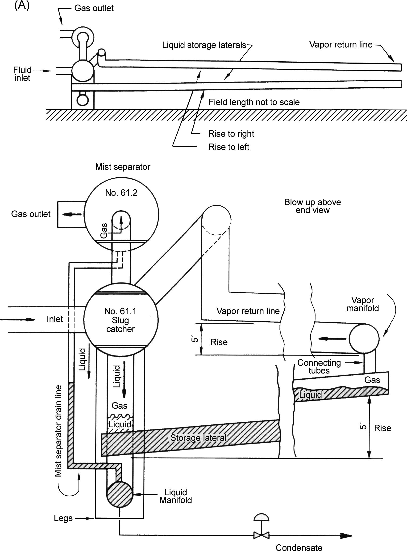 Pipeline pigging | Society of Petroleum Engineers (SPE) | OnePetro