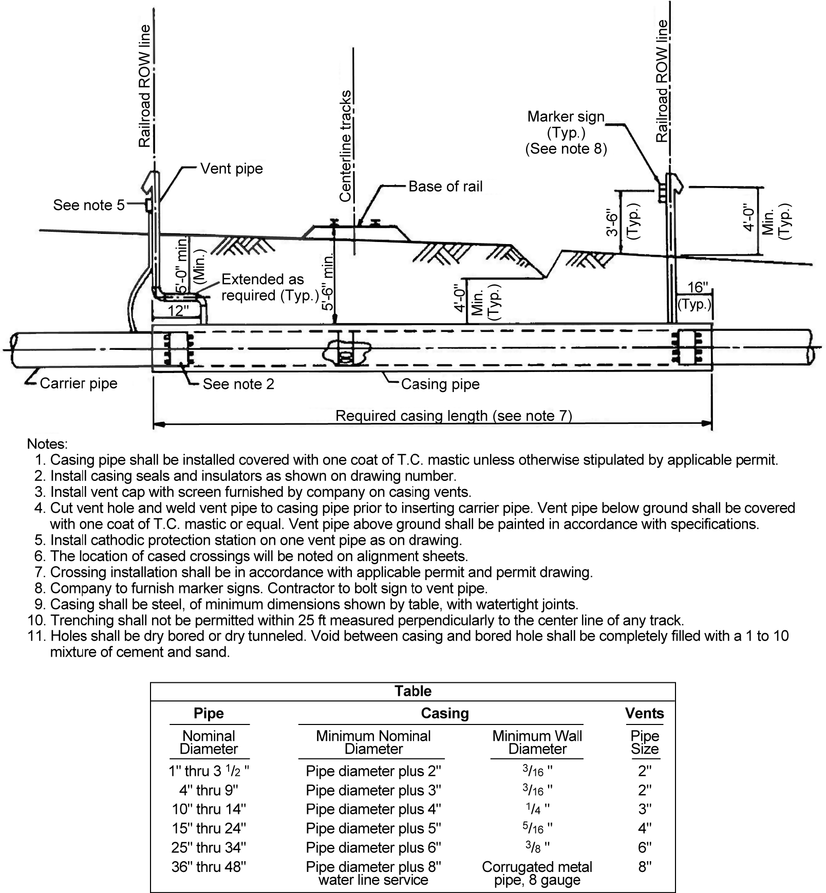 Pipelines | Society of Petroleum Engineers (SPE) | OnePetro