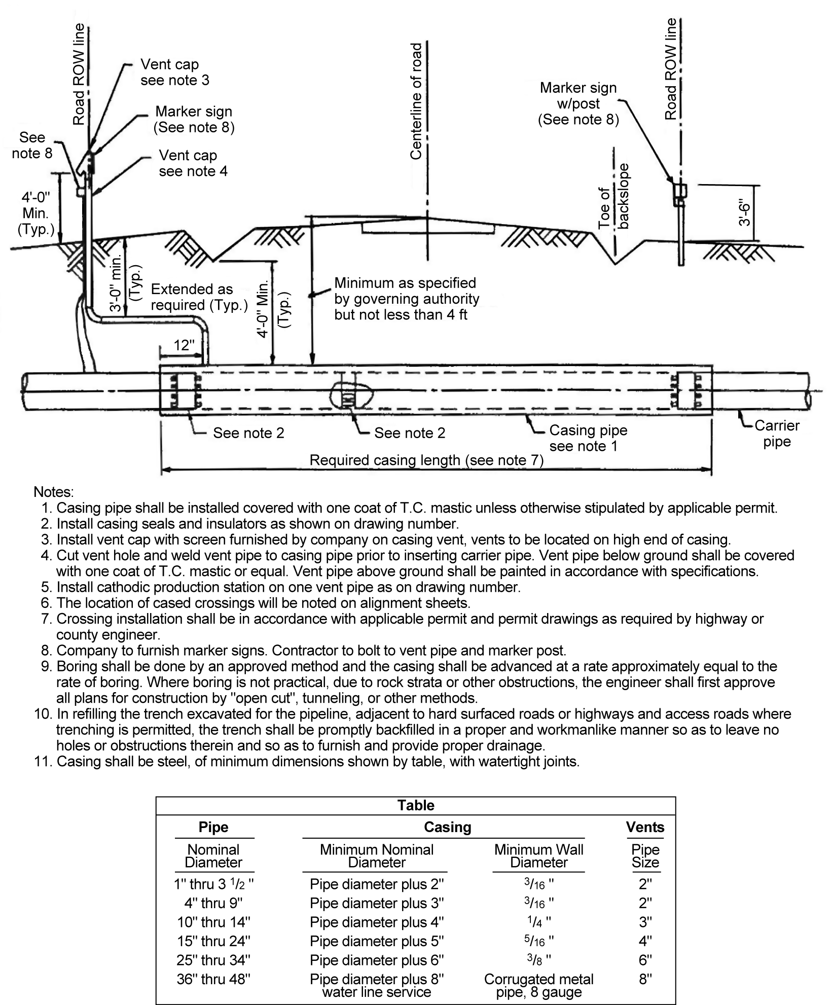 Pipelines | Society of Petroleum Engineers (SPE) | OnePetro