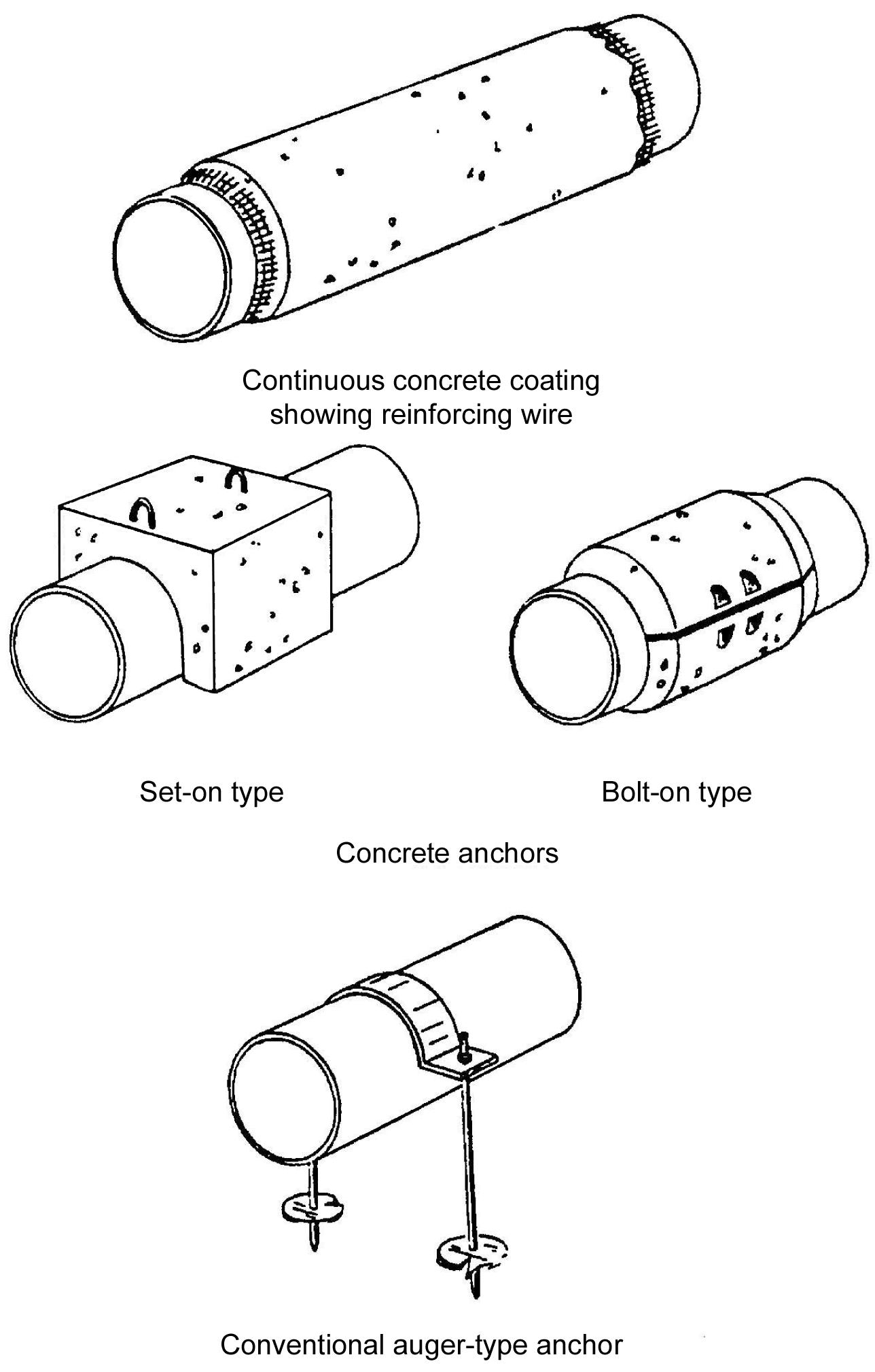 Pipelines | Society of Petroleum Engineers (SPE) | OnePetro