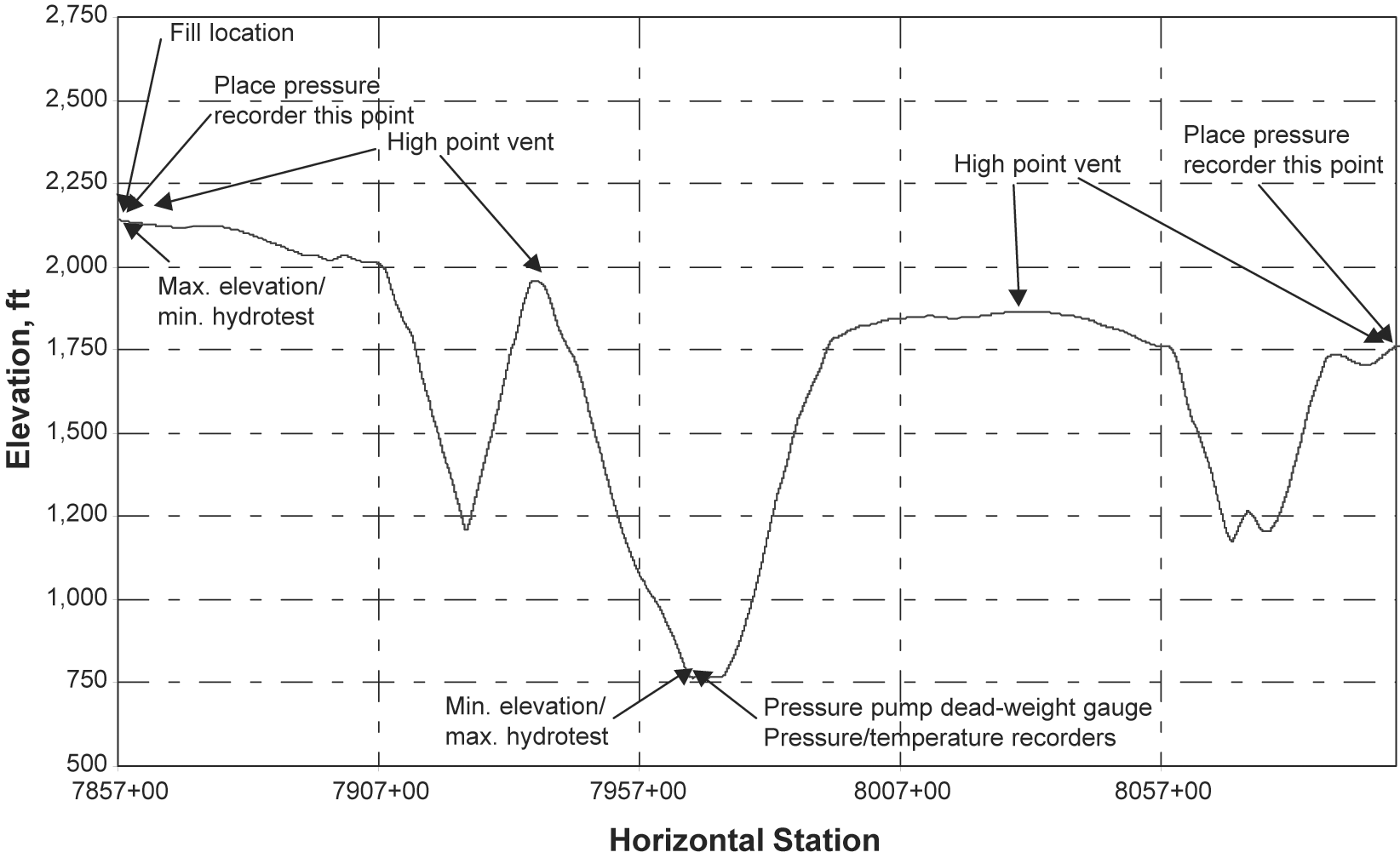 Pipelines | Society of Petroleum Engineers (SPE) | OnePetro