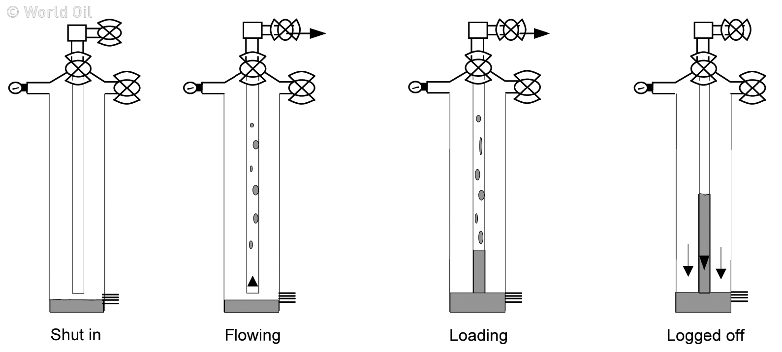 Plunger lift | Society of Petroleum Engineers (SPE) | OnePetro