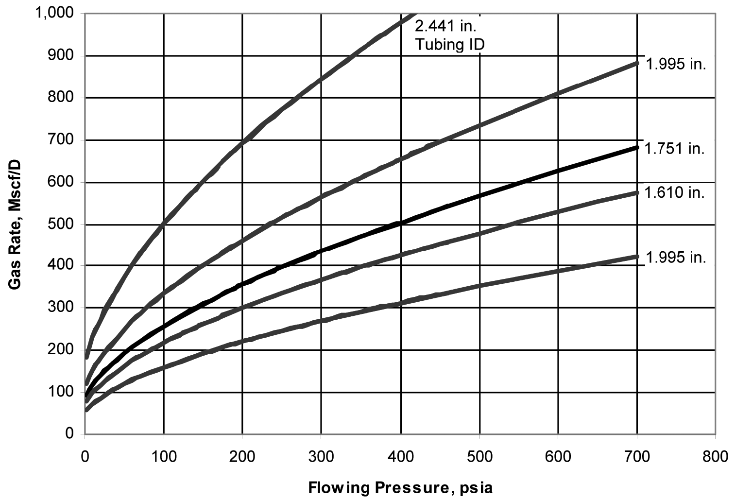 Plunger lift | Society of Petroleum Engineers (SPE) | OnePetro