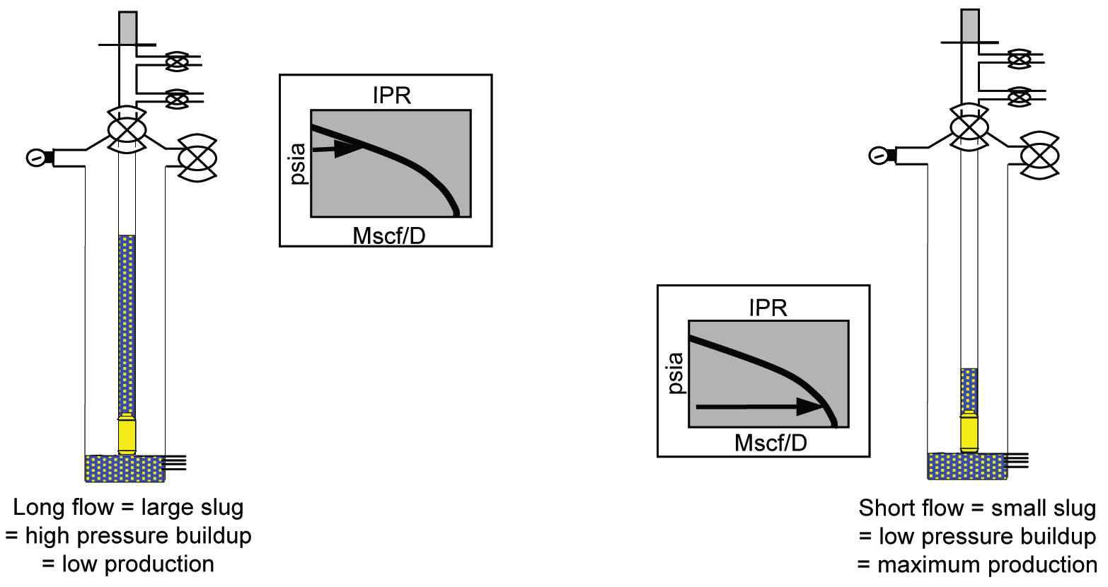Plunger lift | Society of Petroleum Engineers (SPE) | OnePetro