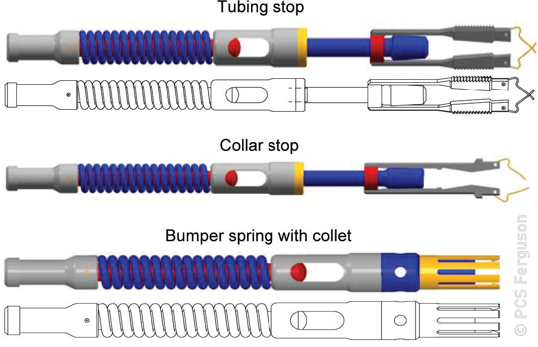 Plunger lift installation and maintenance | Society of Petroleum ...