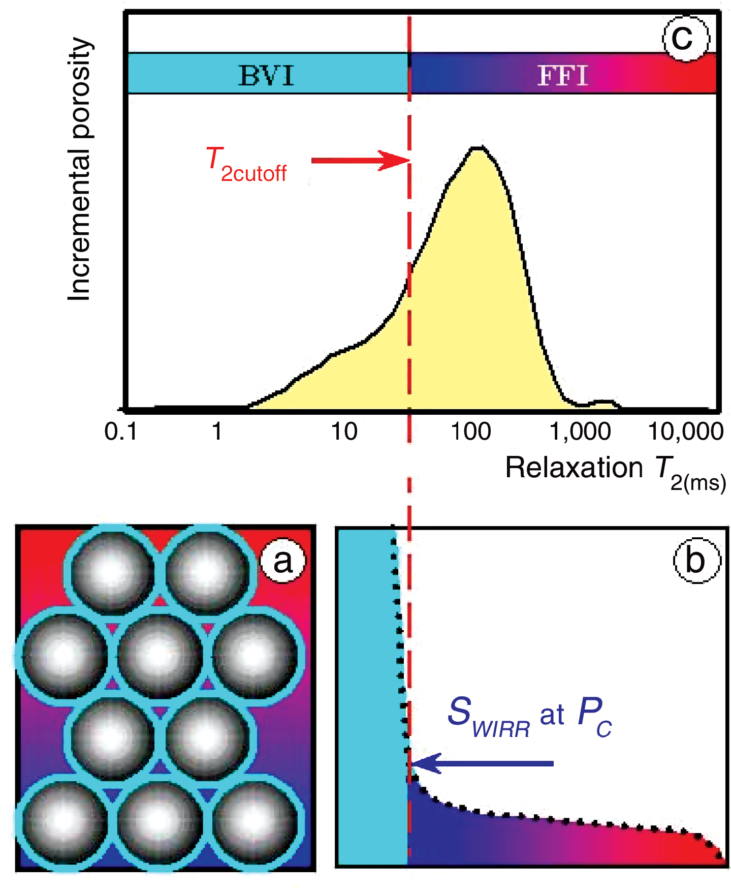 Porosity determination with NMR logging | Society of Petroleum ...