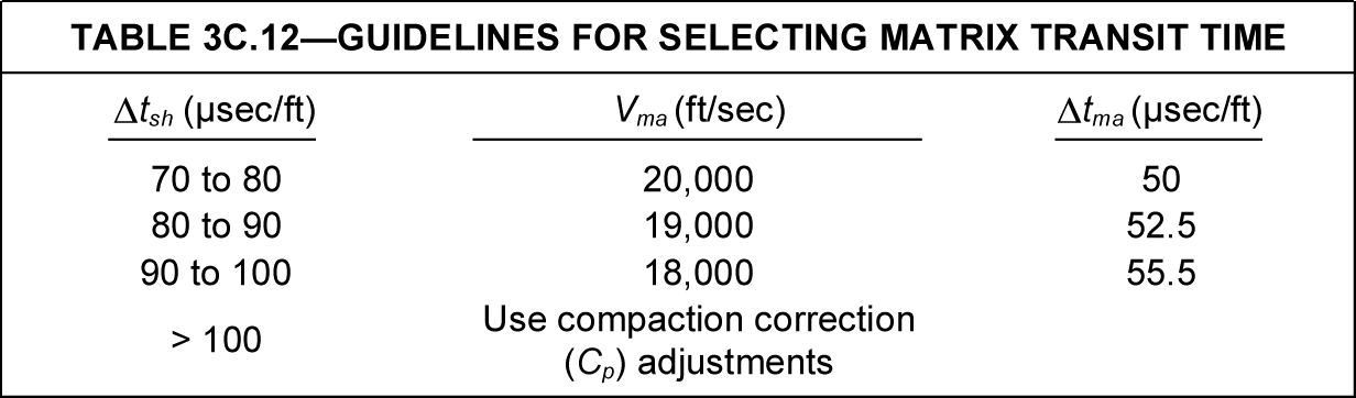 Porosity evaluation with acoustic logging | Society of Petroleum ...