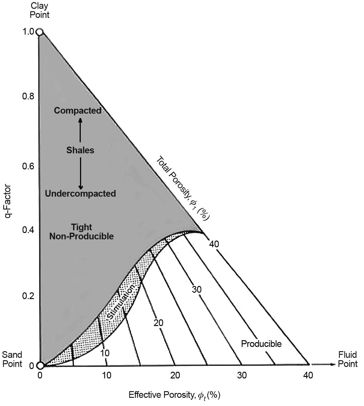 Porosity evaluation with acoustic logging | Society of Petroleum Engineers (SPE) | OnePetro