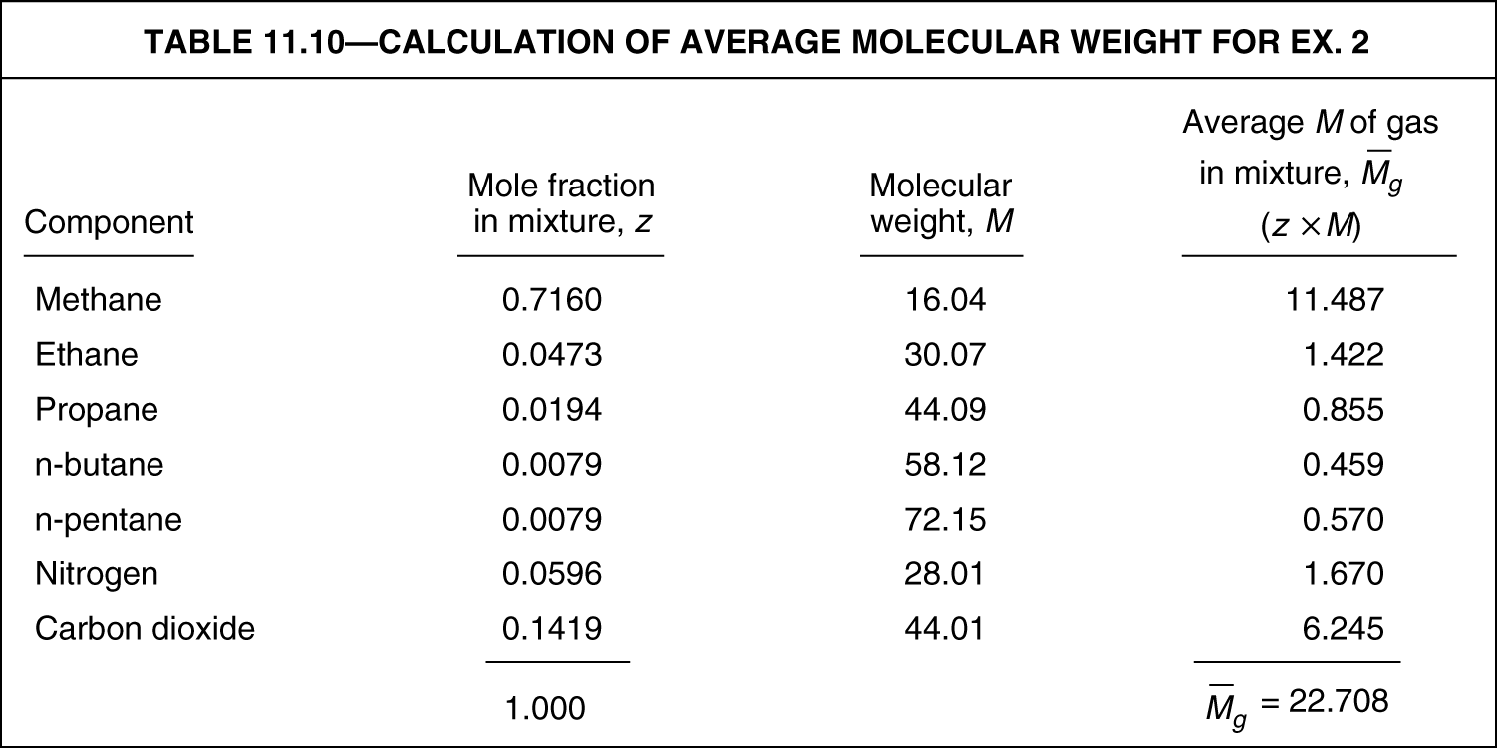 Predicting hydrate formation | Society of Petroleum Engineers (SPE ...